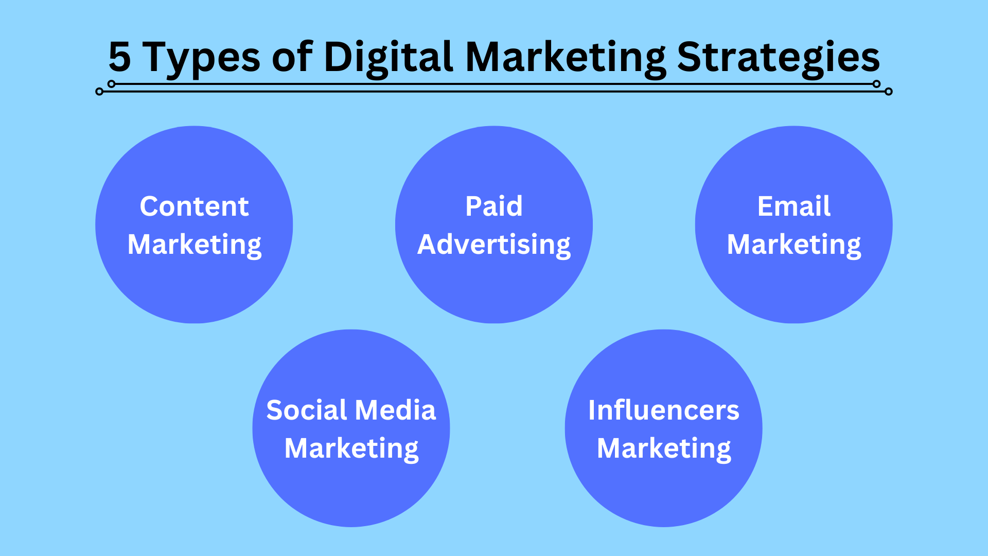 Essential Digital Marketing Strategies for New Businesses